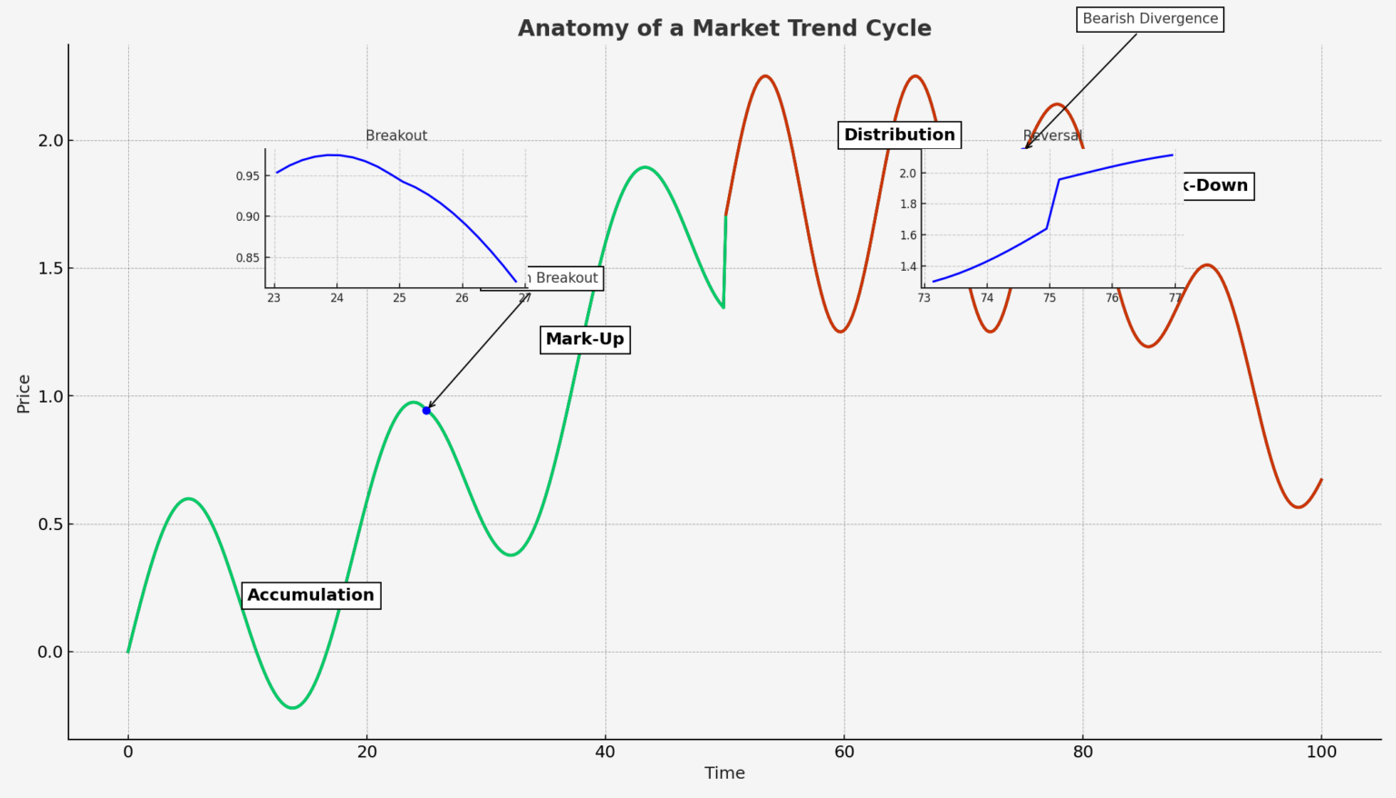 Market Trend Signals: Expert Insight on How to Read Them Like the Pros ...