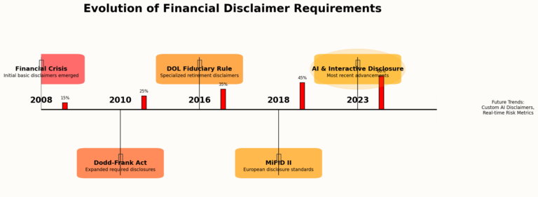 Financial Advice Disclaimer Example: All You Need to Know - Finance n ...
