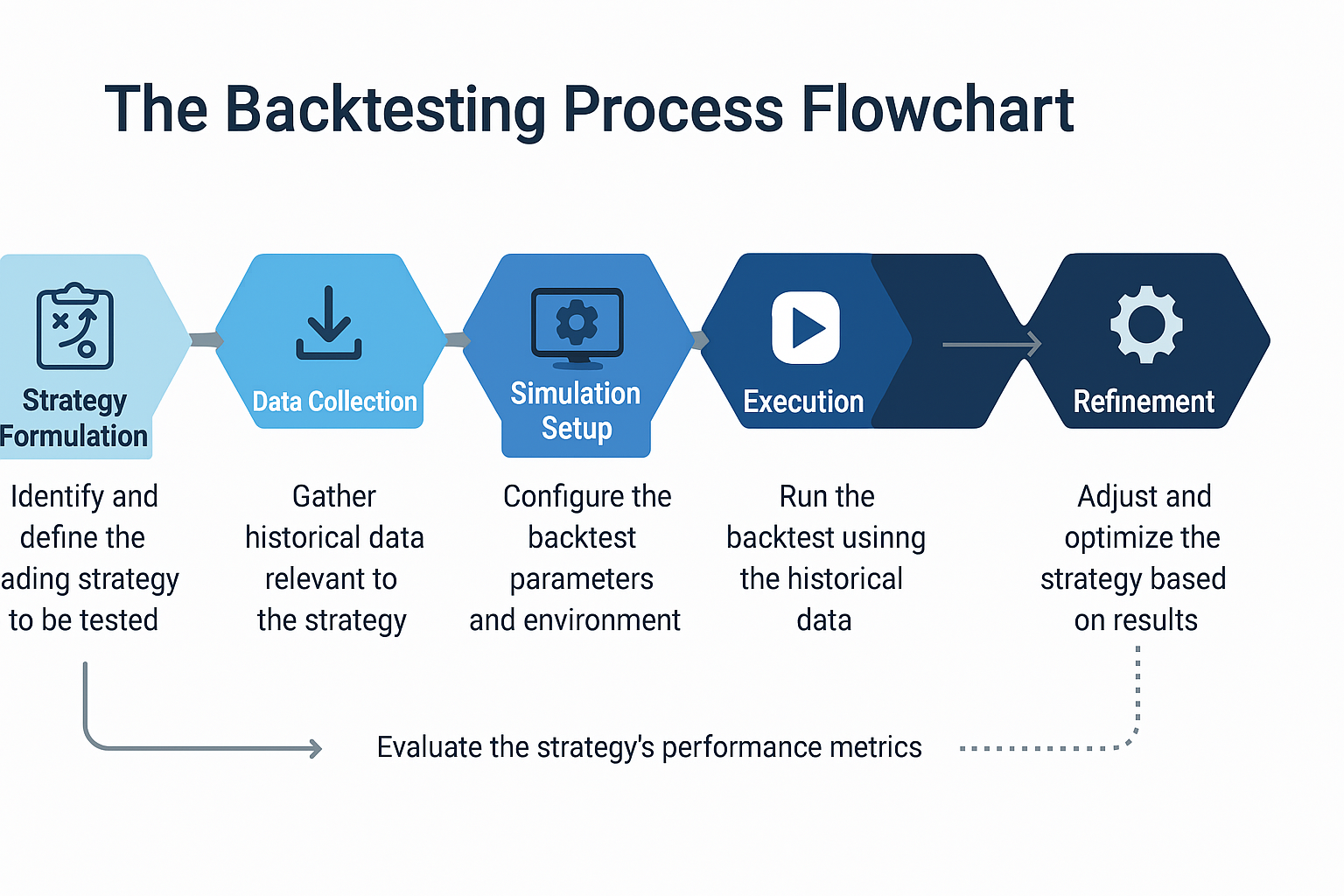 Trading Strategy Backtesting: The Ultimate Path To Profits - Finance n ...