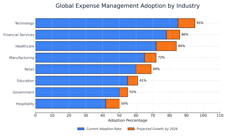 Global Expense Management Tools - Save Your Time And Money - Finance n ...