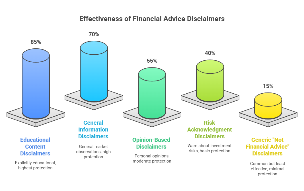 Financial Advice Disclaimer - What You Must Know - Finance n Investments