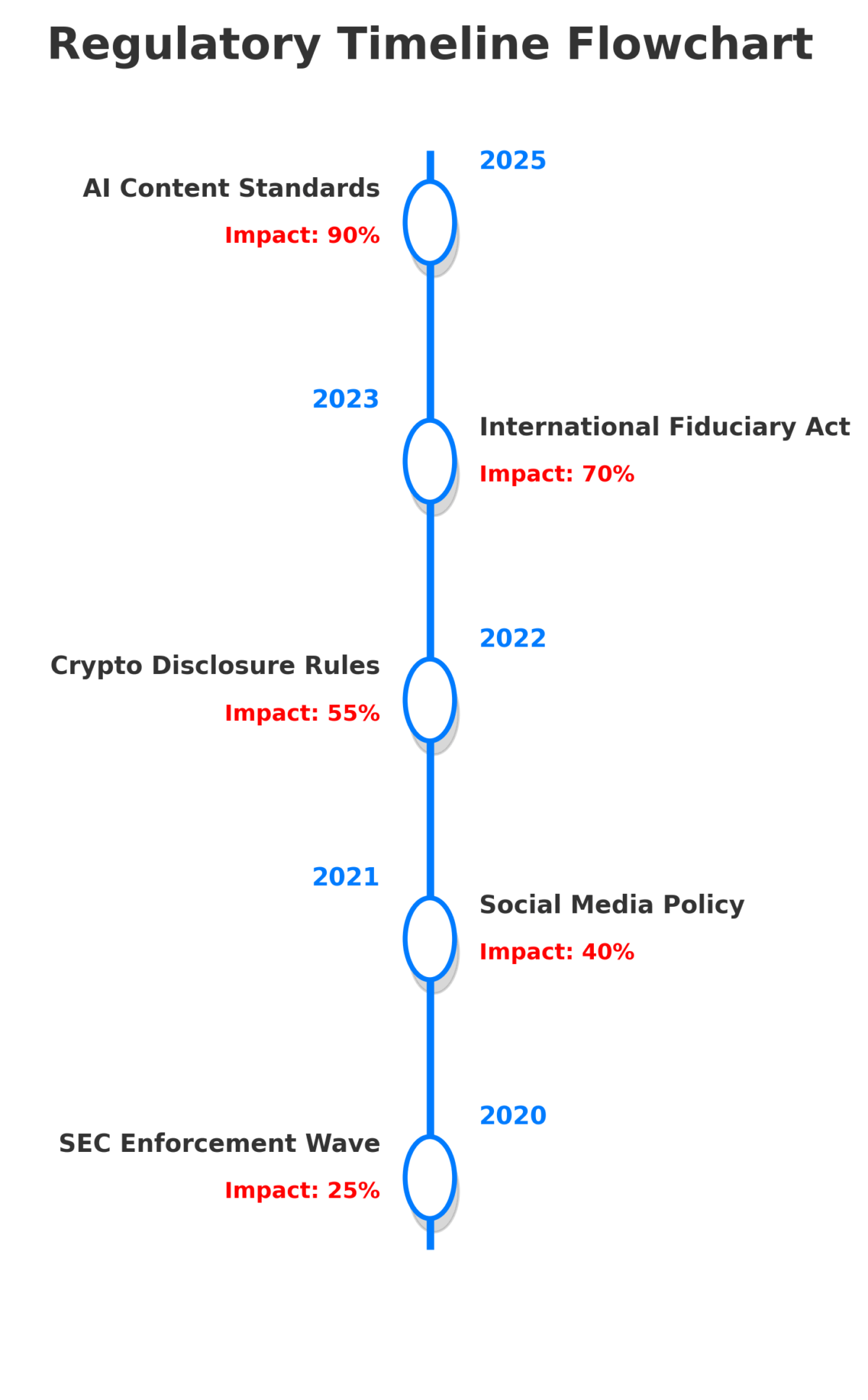 Financial Advice Disclaimer - What You Must Know - Finance n Investments