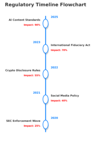 Financial Advice Disclaimer - What You Must Know - Finance n Investments