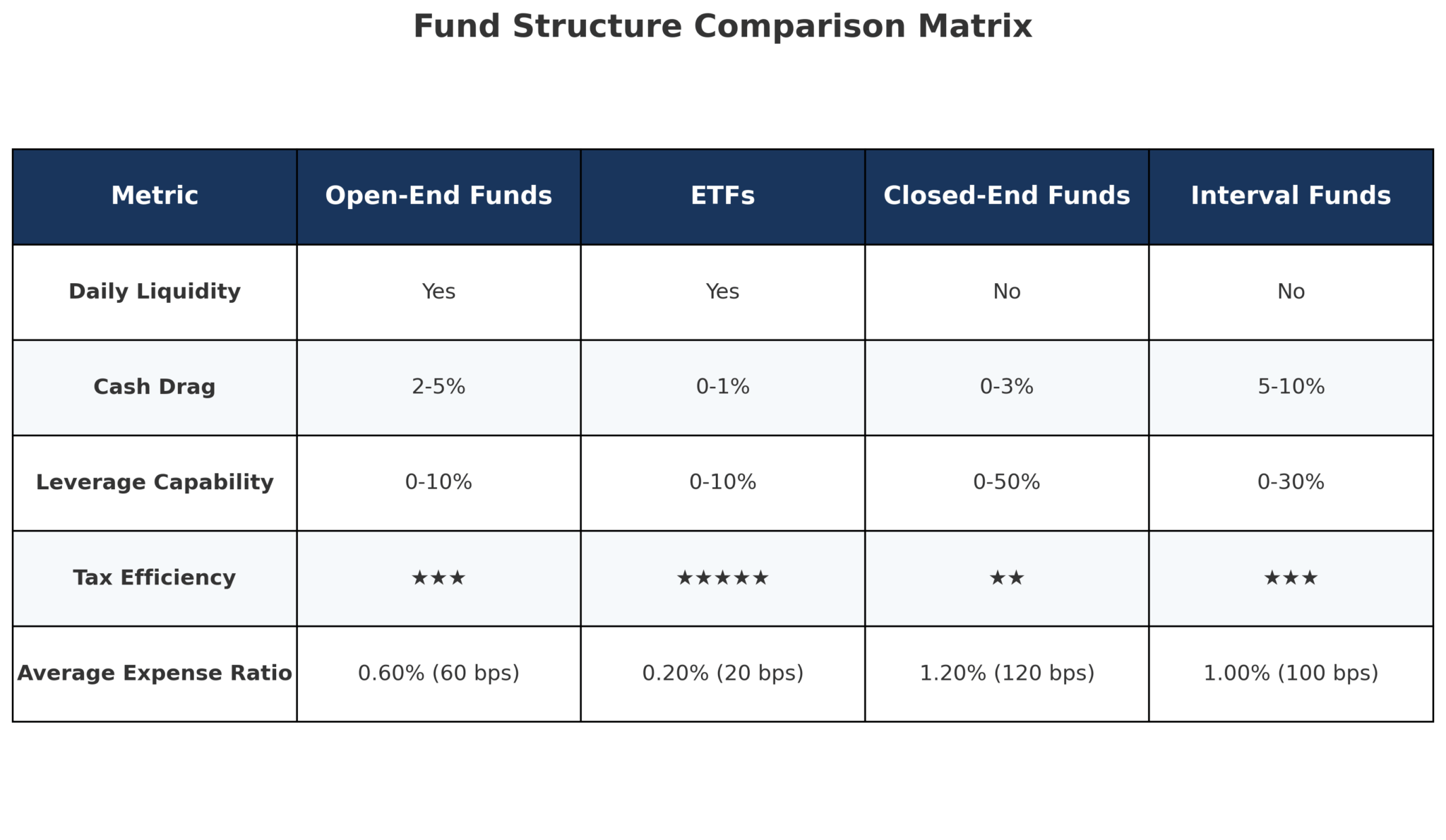 Closed-End Funds vs Open-End Funds: All You Need To Know - Finance n ...